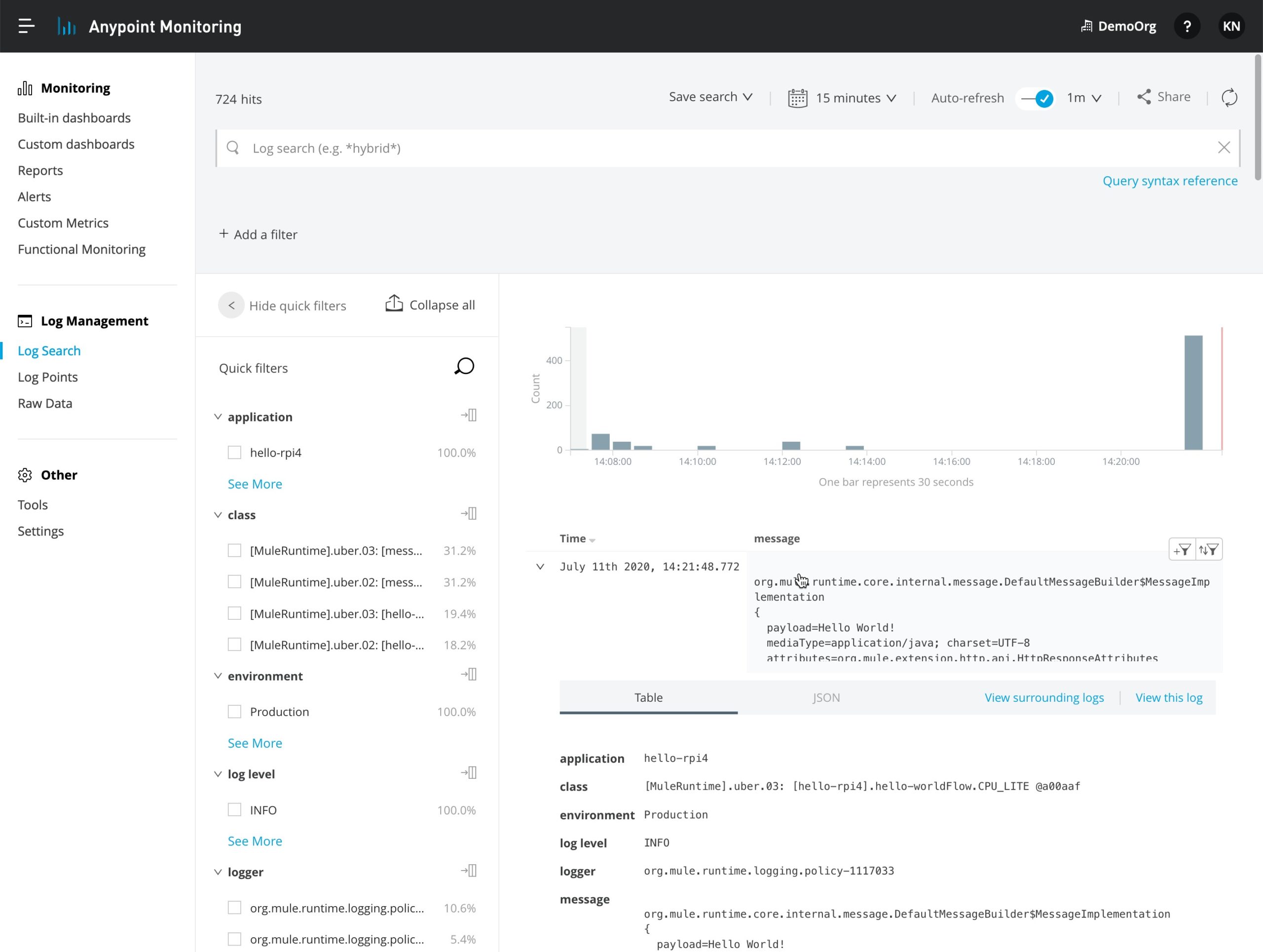 MuleSoft Anypoint Monitoring and Mule on a Raspberry Pi