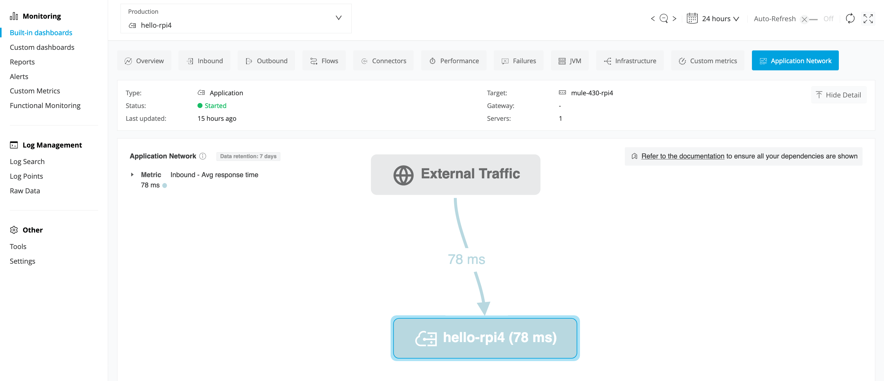 MuleSoft Anypoint Monitoring and Mule on a Raspberry Pi