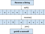 Reverse A String In Javascript