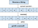 Reverse A String In Javascript