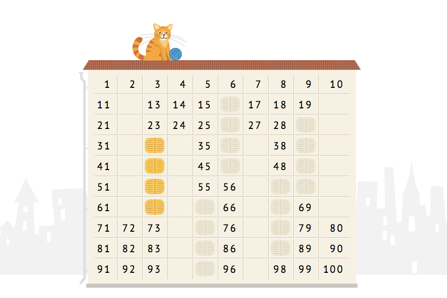 IDEAS Y JUEGOS PARA MOVERNOS EN LA TABLA DEL 100 - Aula PT