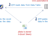 Designing Data Driven Framework In Qtp Part 2 Xx Xx