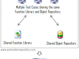 Qtp Frameworks Designing Qtp Modular Framework From Scratch Xx Xx