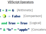 Part 2 Qtp And Vbscript Operators In Vbscript Xx Xx