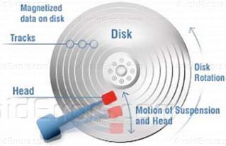How To Add Disk Performance Counter In Windows Server Avoiderrors