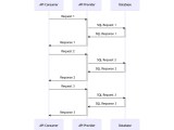 Enhancing Api Performance Through Batch Requests Awesome Software
