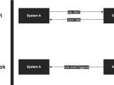 Api Vs Webhook Awesome Software Engineer