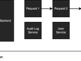Optimize Api Performance Through Parallelization Awesome Software
