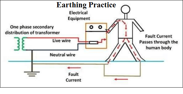 Earthing Practices Used for PLC Control Panel - Awz Tech
