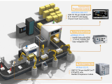 Intelligent Process Automation