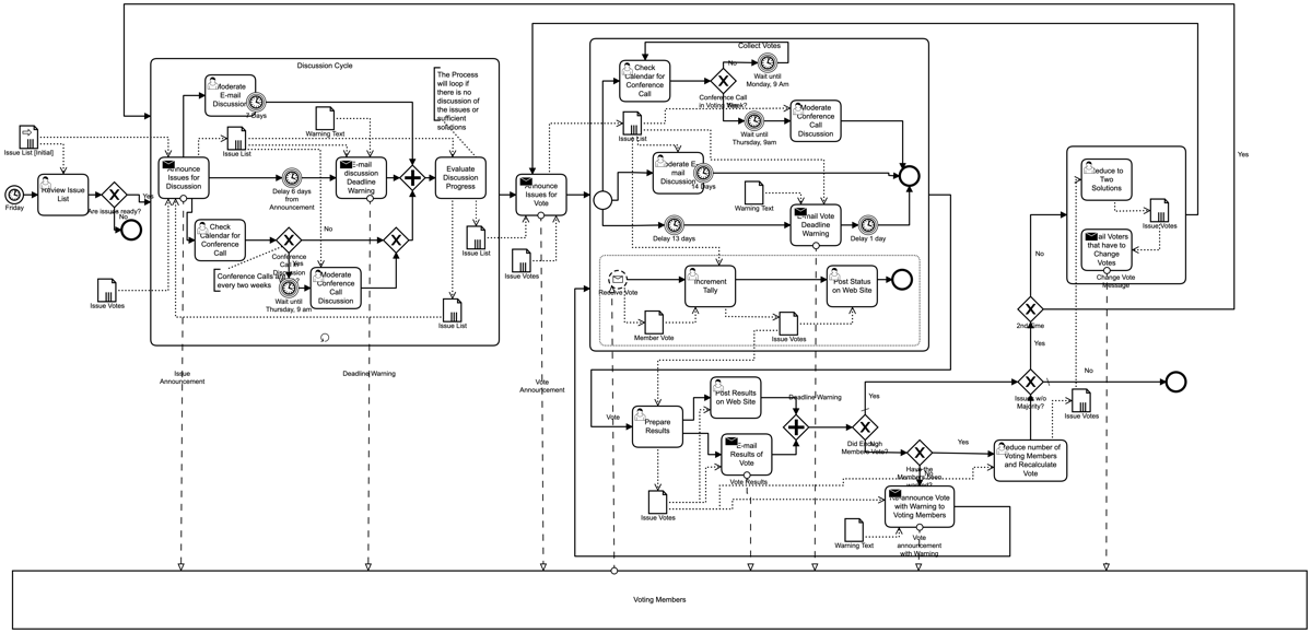 BPMN Für B2B ECommerce Prozessmodellierung - Beispiele