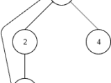 Breadth First Search Algorithm In Java Baeldung