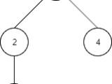 Breadth First Search Algorithm In Java Baeldung