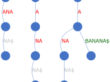 Fast Pattern Matching Of Strings Using Suffix Tree In Java Baeldung