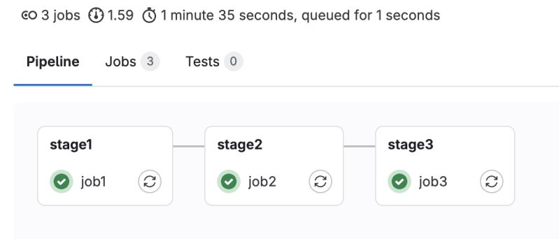 Guide To Passing Gitlab Artifacts To Another Stage Baeldung On Ops - Premium Dark Background Gallery - Desktop
