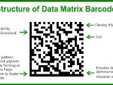 Barcode Technology Library Data Matrix Code Ecc 200