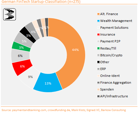 Barkow Consulting FinTech Money Map - Barkow Consulting