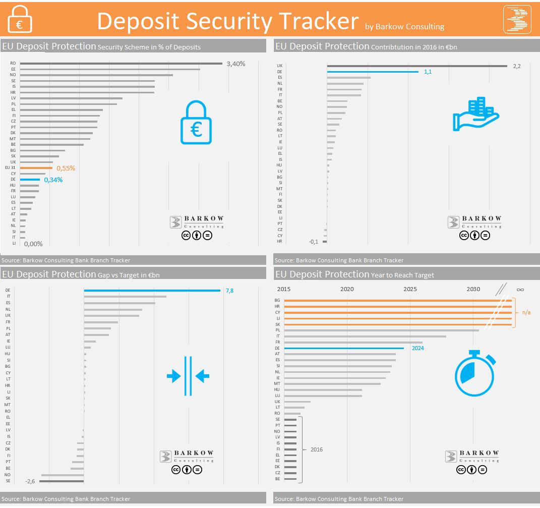 Deposit Required – By Country Analysis of EU Deposit Protection Scheme ...