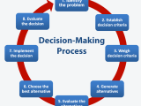 Decision Making