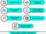 Epc Contracting Guide Base Construction Inc