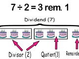 Basic Math Division Part 2