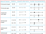 Interval Notation Definition And Examples