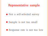 Representative Sample Definition And Examples