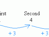 Arithmetic Sequence Definition And Formula
