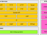 Tcp Ip Stack Basicpi
