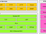Tcp Ip Stack Basicpi