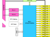 Servo Module Basicpi
