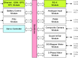 Plc Modules Update Basicpi