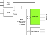 3 Phase Motor Controller W Hall Sensors Basicpi