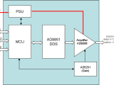 Programmable Function Generator Part 1 Basicpi