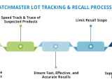 How Lot Tracking Software Benefits Process Manufacturing Companies