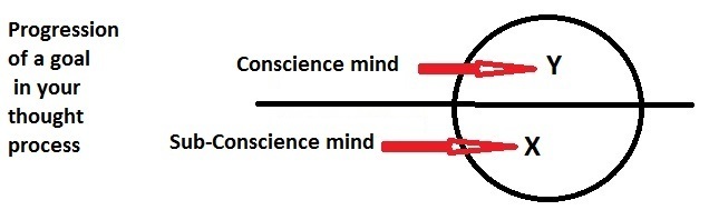 Breaking Through The Emotional Barrier of Fear For Peak Preformance ...