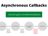 The Ultimate Guide To Callback Functions In Javascript Become A