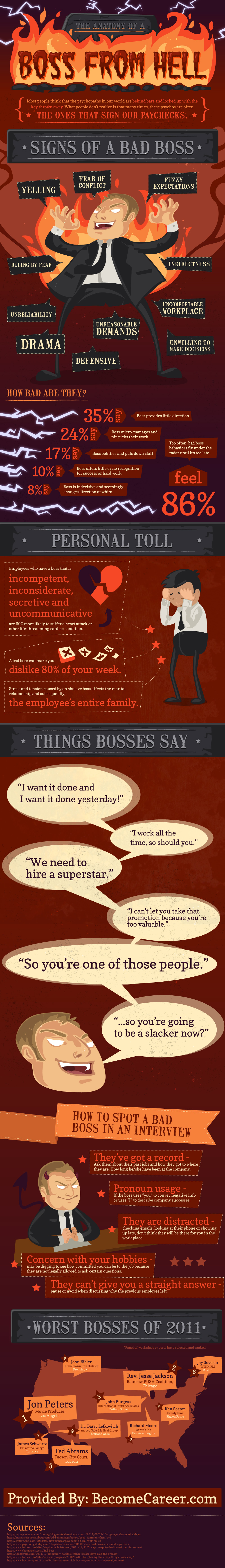 The Anatomy of a Boss from Hell | Creating Leaders