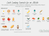 The Delicious Truth About Carb Loading Befueled Sports Nutrition