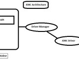 Java Introduction To Jdbc Benchresources Net