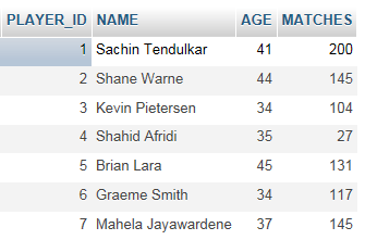 Java – An example to connect MySQL database - BenchResources.Net