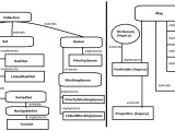 Java Collection Framework Benchresources Net