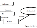 Java Hashset Class With Examples Benchresources Net