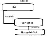Java 6 Navigableset Interface With Example Benchresources Net