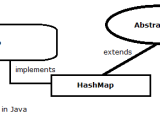 Java Hashmap Class With Examples Benchresources Net