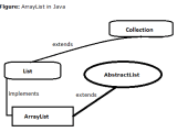 Java Arraylist Class With Example Benchresources Net