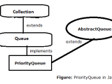 Java Priorityqueue Class With Example Benchresources Net