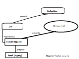 Excellent Java Vector Class Pics