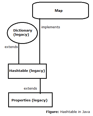 Java - Hashtable class with examples - BenchResources.Net