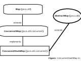 Java 5 Concurrenthashmap Class With Example Benchresources Net